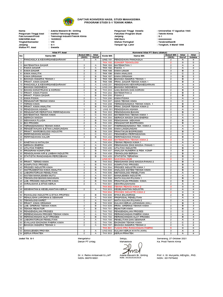 Adelia ITM New | PDF