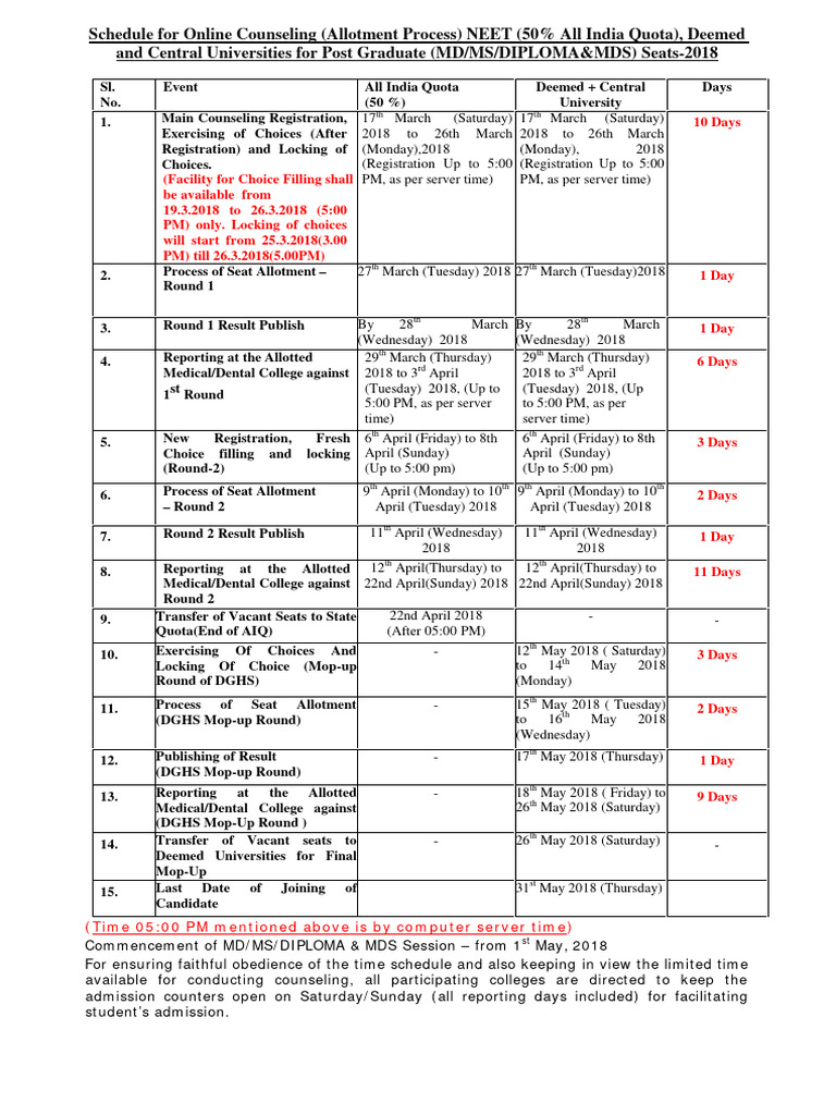 NEET 2018 Online Counseling Schedule | PDF
