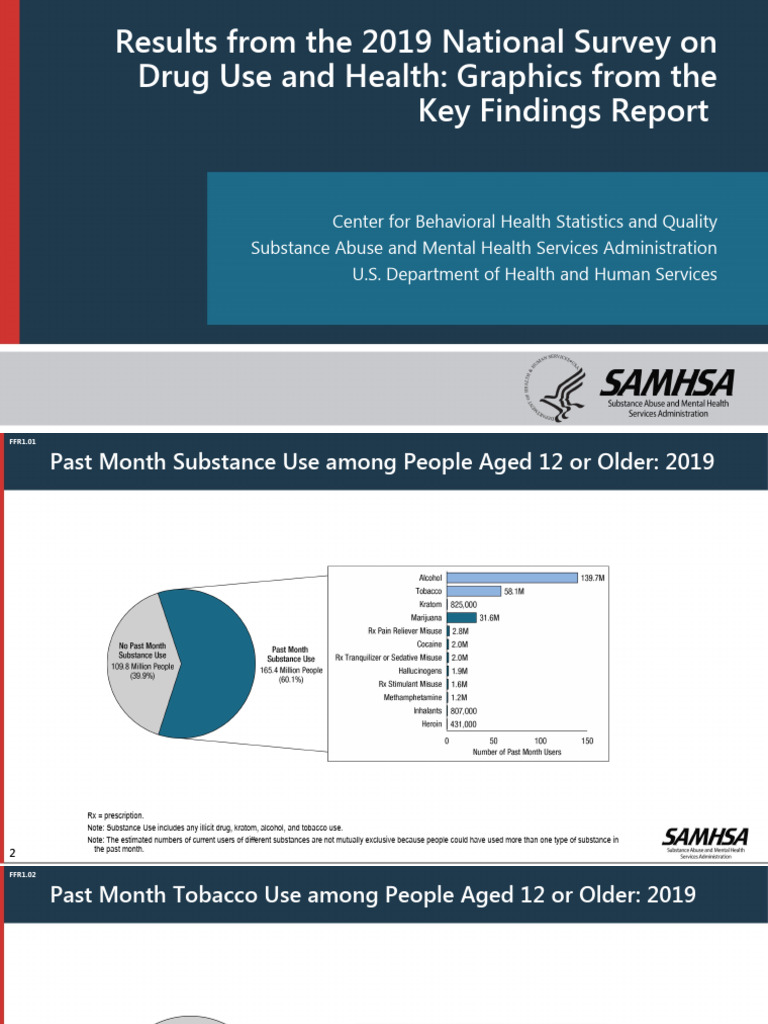2019 Drug Use and Health Survey Results | PDF | Substance Abuse ...