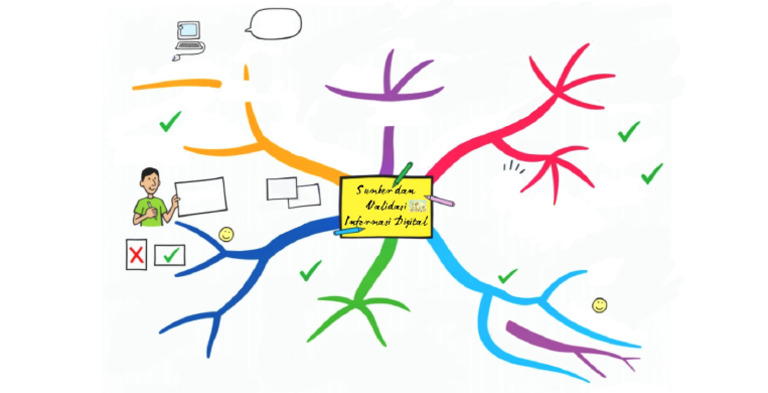 Contoh Mind Mapping | PDF