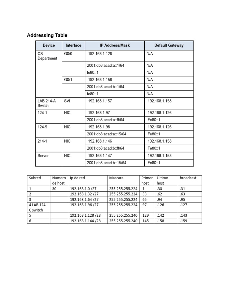 Addressing Table | Download Free PDF | Network Interface Controller | Network Layer Protocols