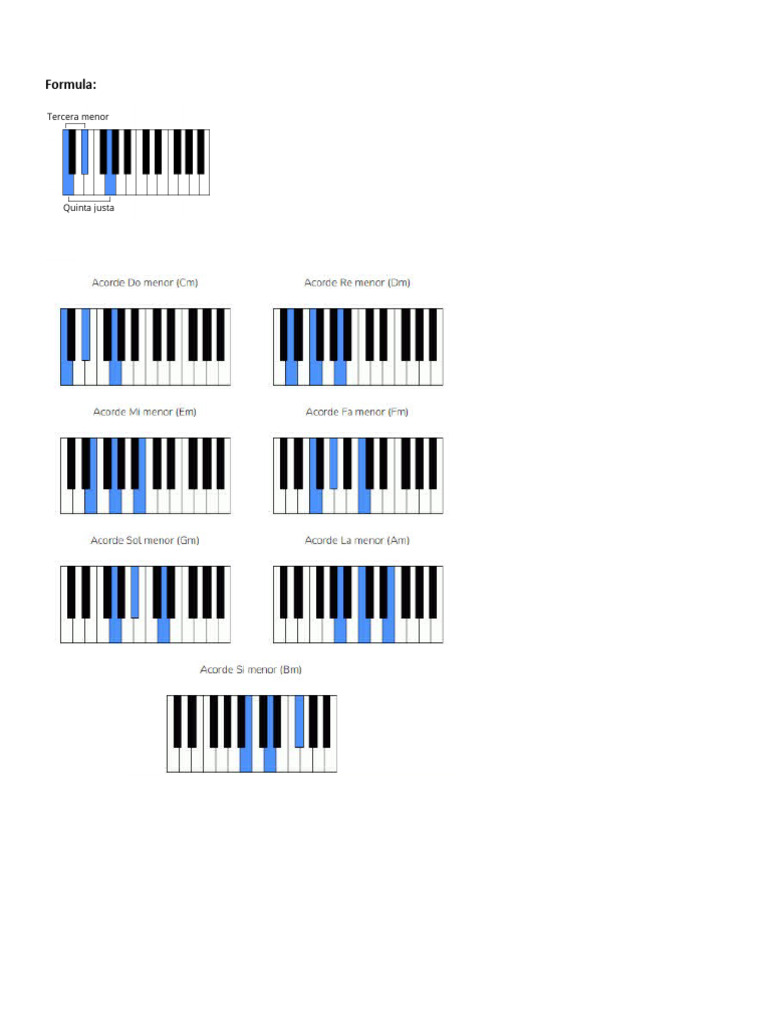 Formula piano | PDF