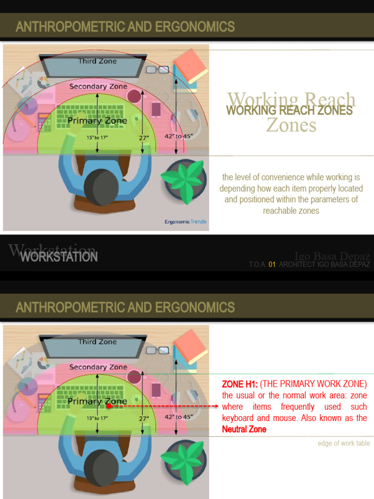 Ergonomic Work Zones and Kitchen Layouts | PDF | Kitchen | Room
