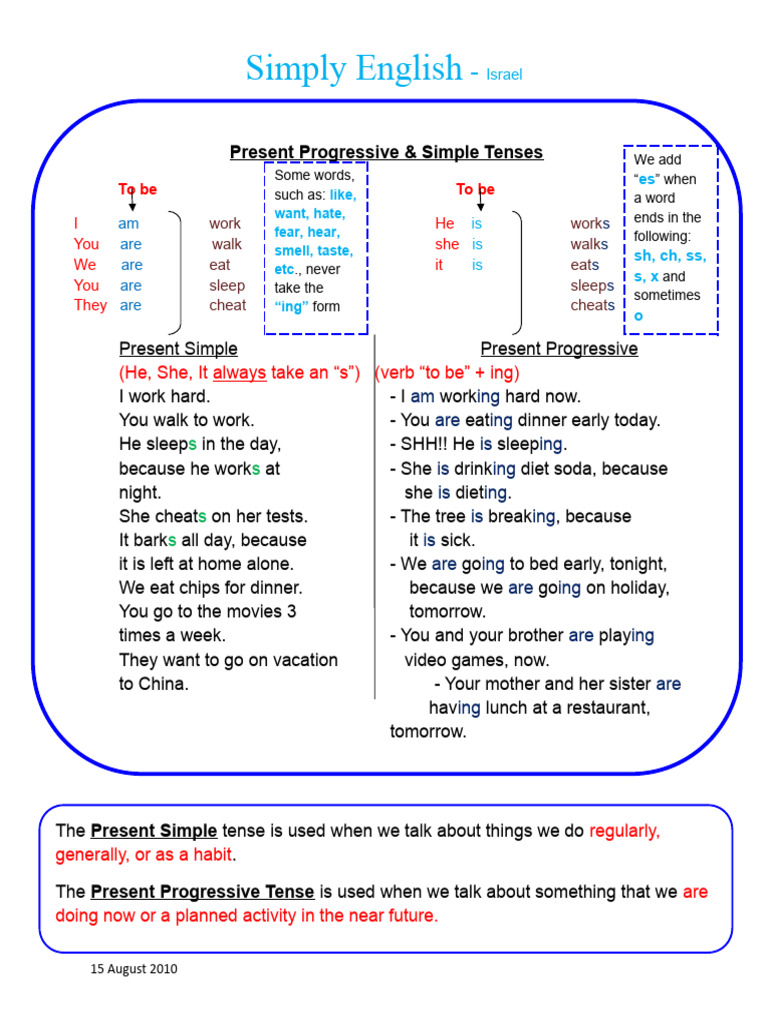 Present Simple Vs Present Progressive Continuous Grammar Drills Role ...