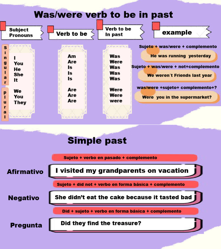 Was-Were-Past Simple | PDF