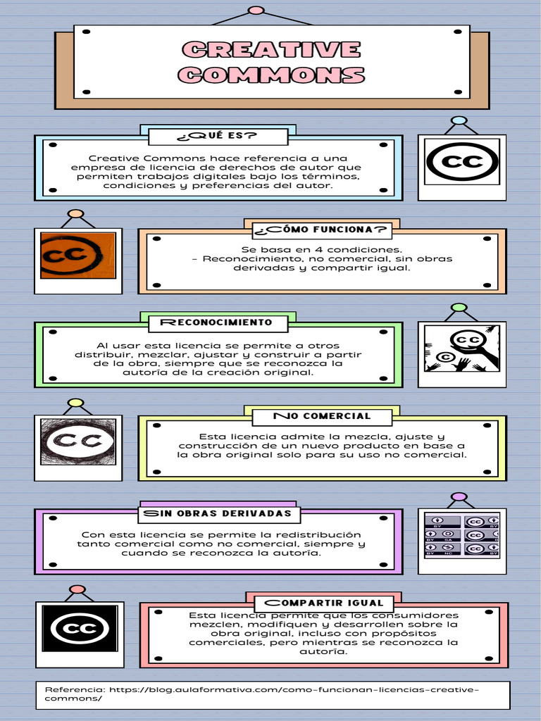 Infografía Creative Commons | PDF