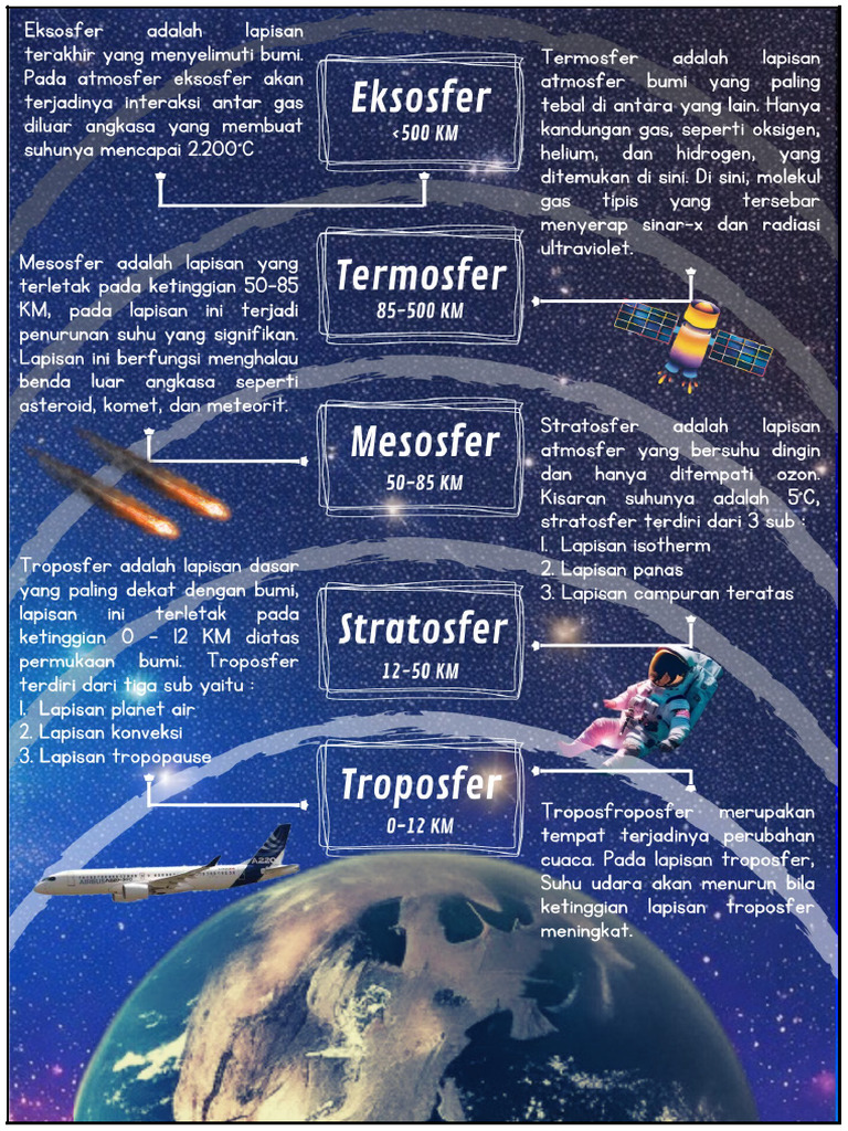 Poster Atmosfer | PDF