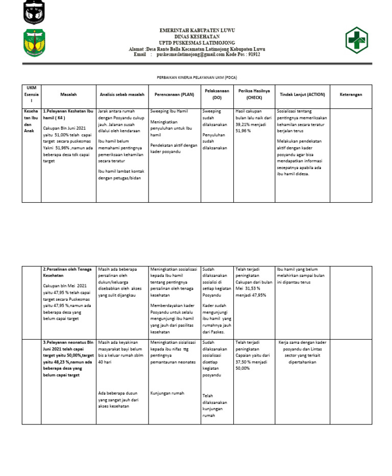 Pdca Kia Juni 2021 | PDF