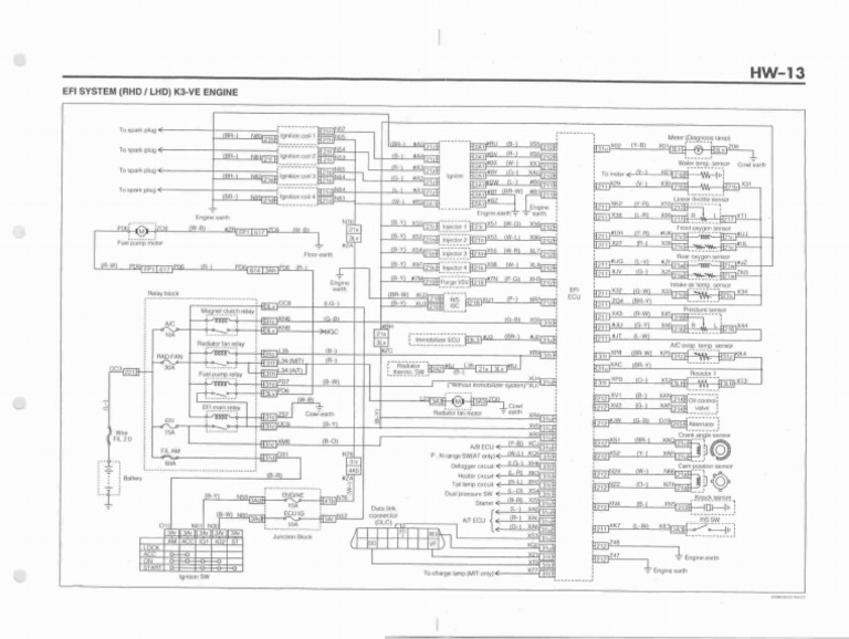 K3 Ve 01 01 | PDF