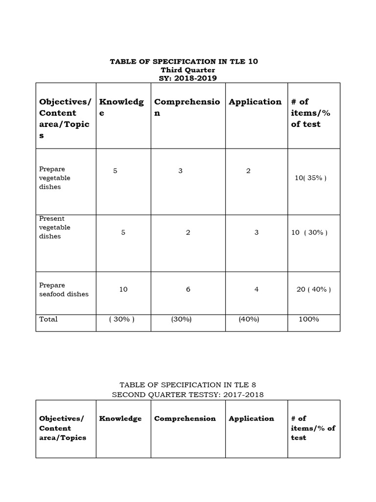 Table of Specification-Tle | PDF