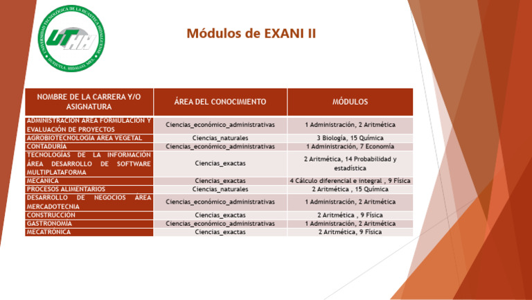 Módulos de Estudio Exani Ii | PDF