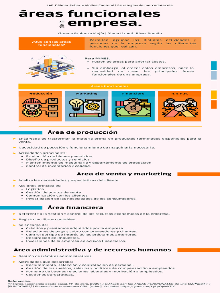 Áreas Funcionales Empresa.: Área de Producción | PDF | Business | Marketing