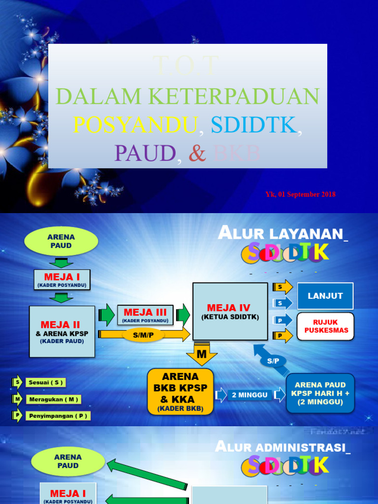 Sdidtk 2019 | PDF