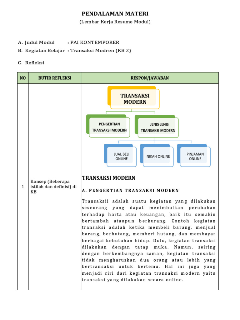 RESUME PAI KONTEMPORER KB 2 TRANSAKSI ONLINE - Compressed | PDF | Hukum