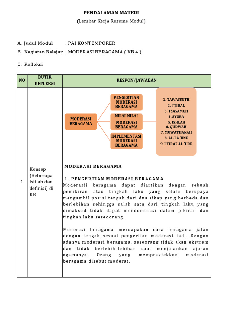 Resume Pai Kontemporer KB 4 Ok | PDF