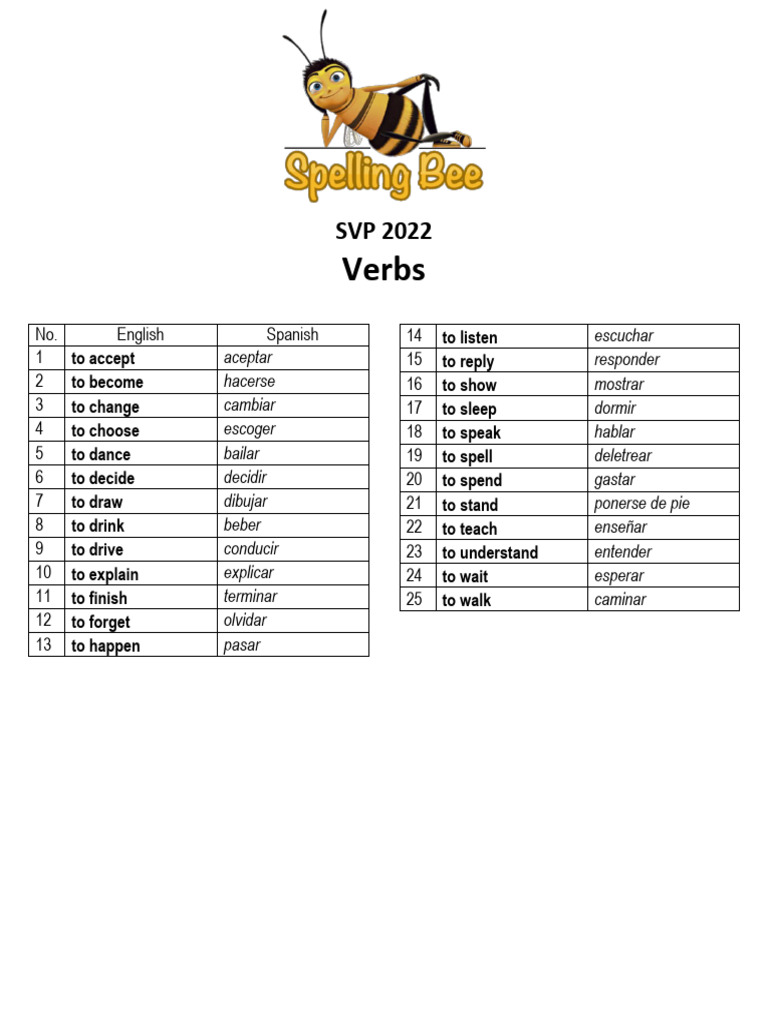 Lista de Palabras Spelling Bee | PDF