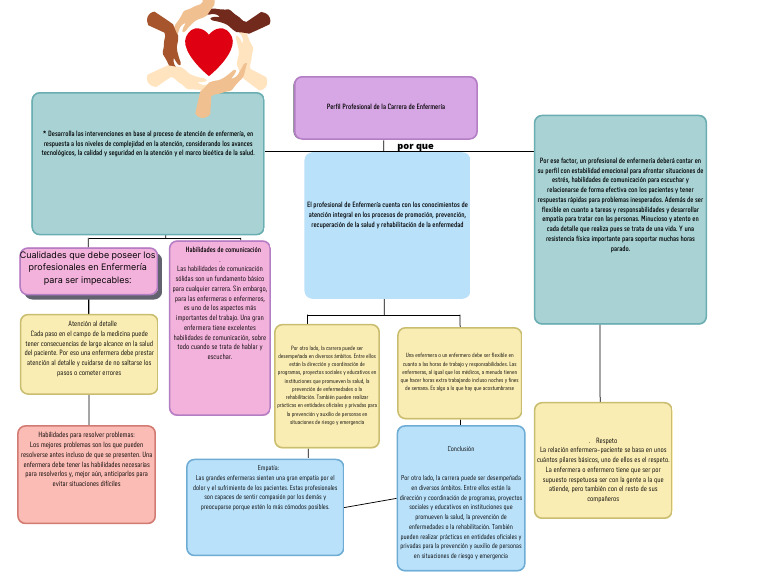 Pink Colorful Modern Organizational Chart Graph (1) | PDF | Enfermería ...
