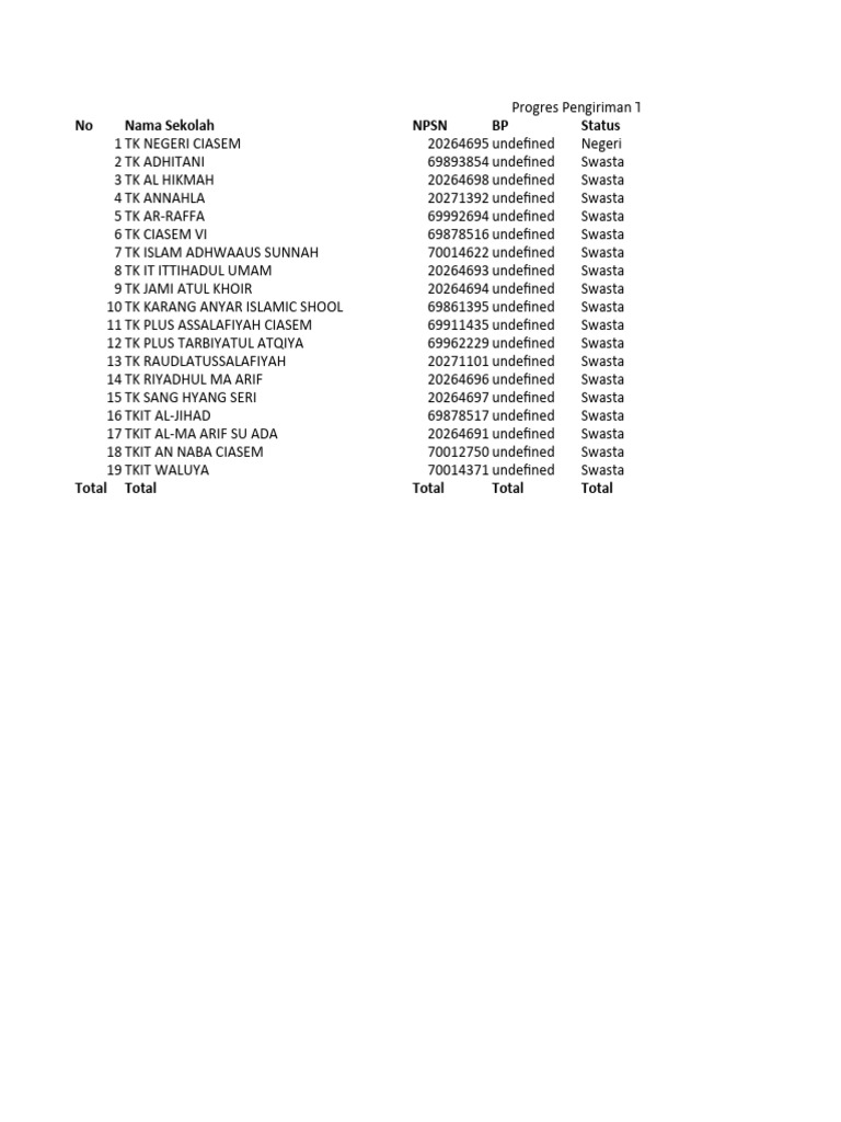 Progres Pengiriman TK Ciasem 2023 | PDF