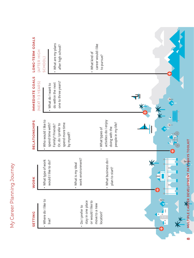 Career Guidance Worksheet | PDF