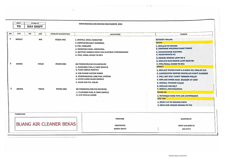 Pending Job 15092023 Shift 2 To 1 | PDF