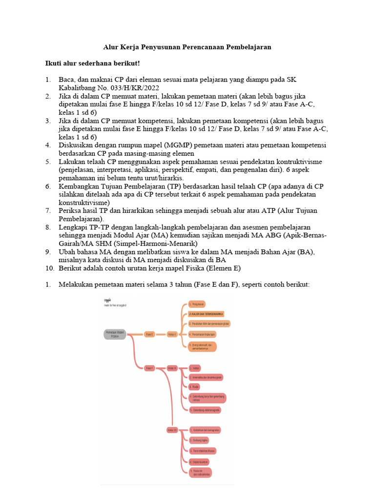 Contoh ALur Penyusunan Perangkat Ajar Intra Dan P-5 | PDF