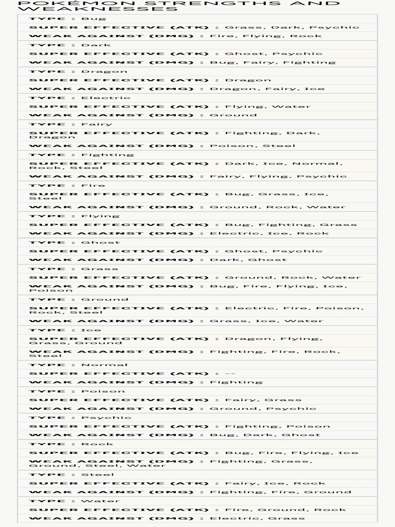 Pokémon Sword and Shield Type Super Effective and Weakness Chart ...