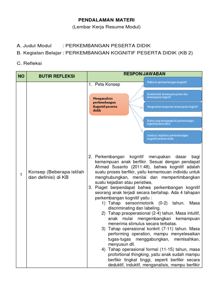 LK - Resume Muskira Pendalaman Materi PPG 2022 m7 KB 2 | PDF