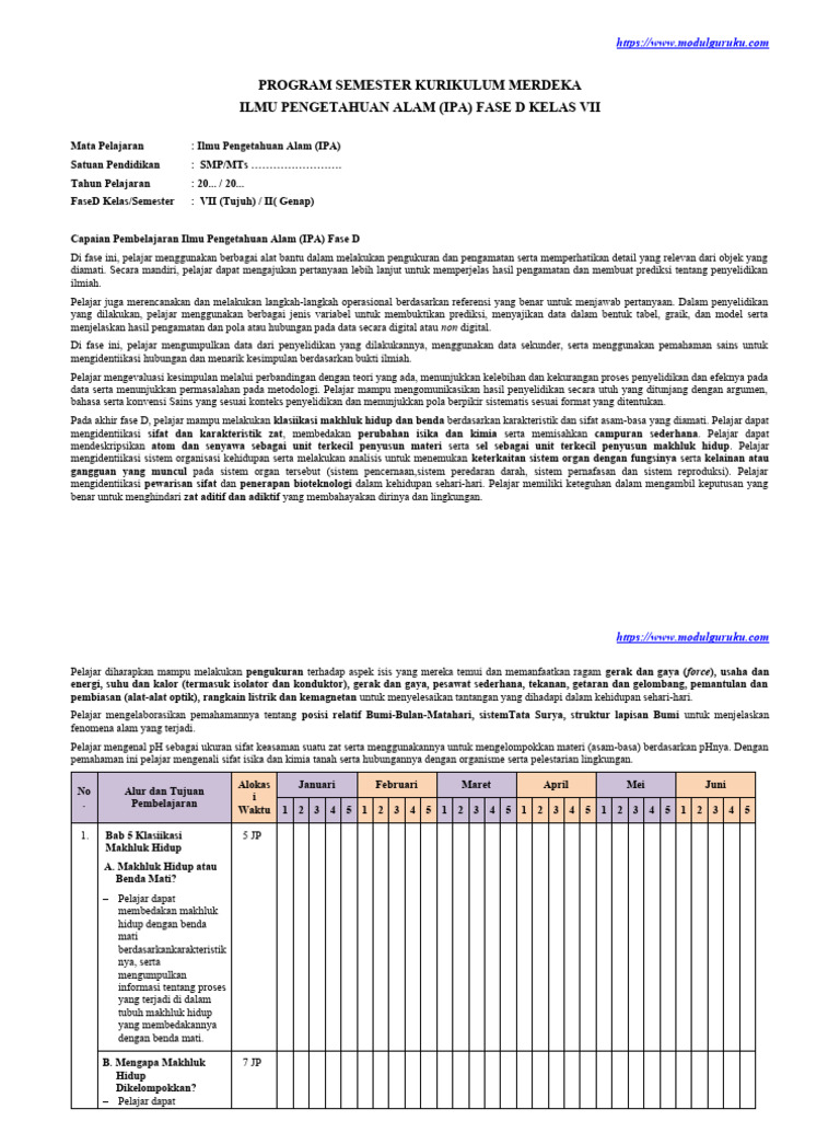 Promes IPA Fase D Kelas 7 SMP Kurikulum Merdeka | PDF