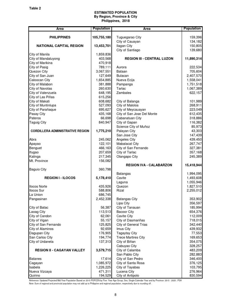 2018 Philippine Health Statistics 19-21 | PDF