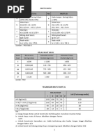 Klasifikasi Kelas Kayu dan Mutu | PDF