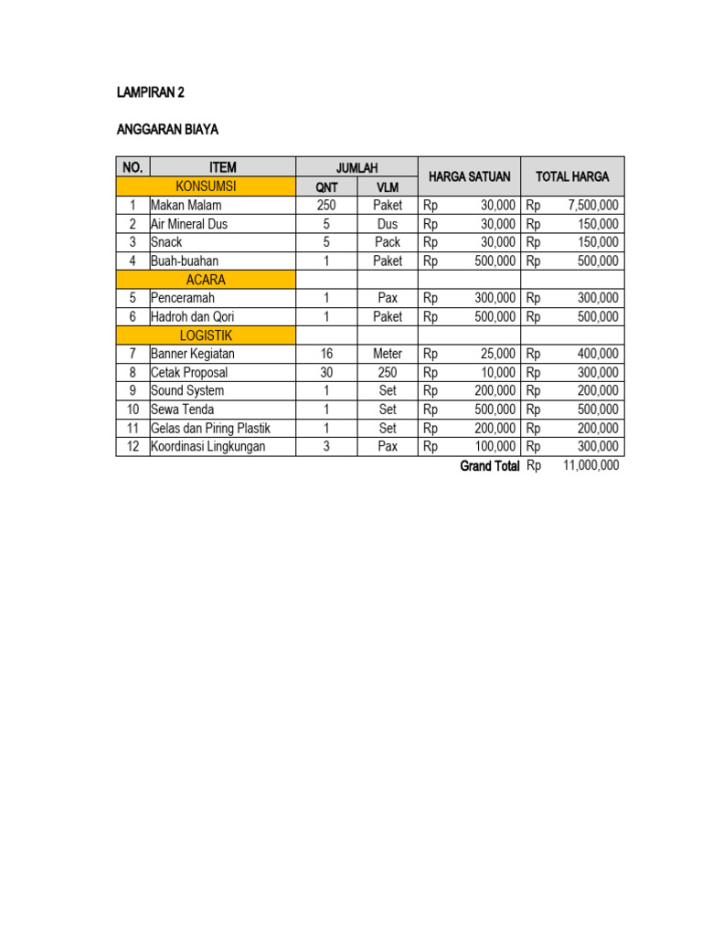 Anggaran Maulid Nabi | PDF