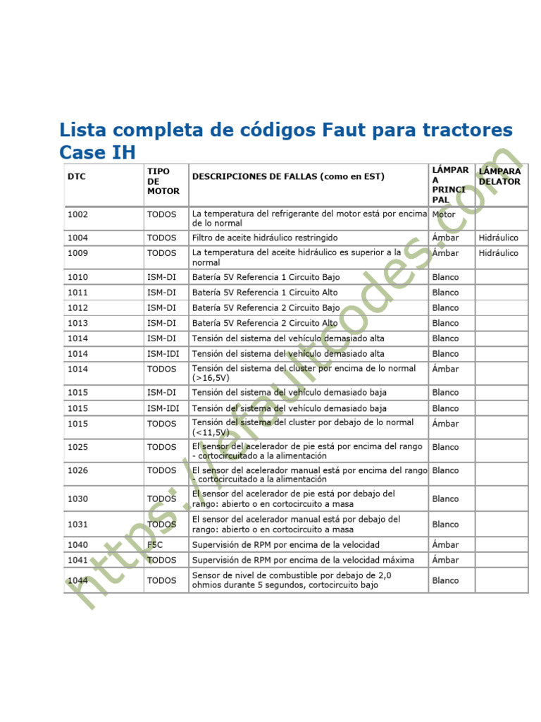 Códigos de Falla para Tractores Case IH | PDF