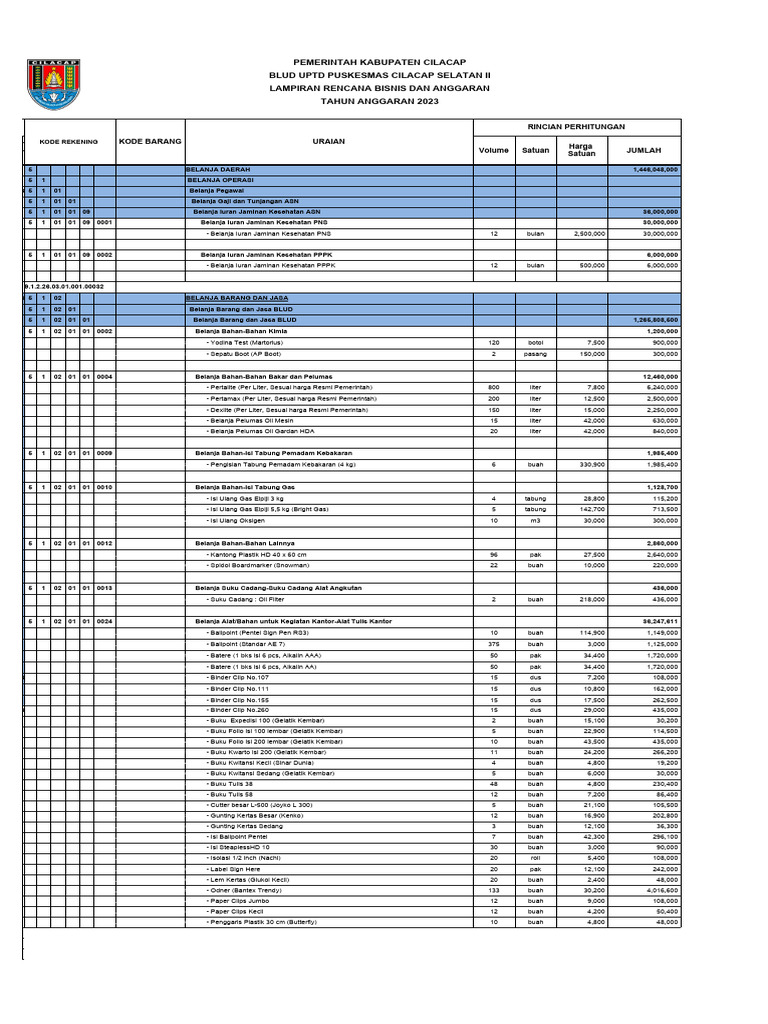 Rba Blud 2023 Uptd Puskesmas Cilacap Selatan II | PDF