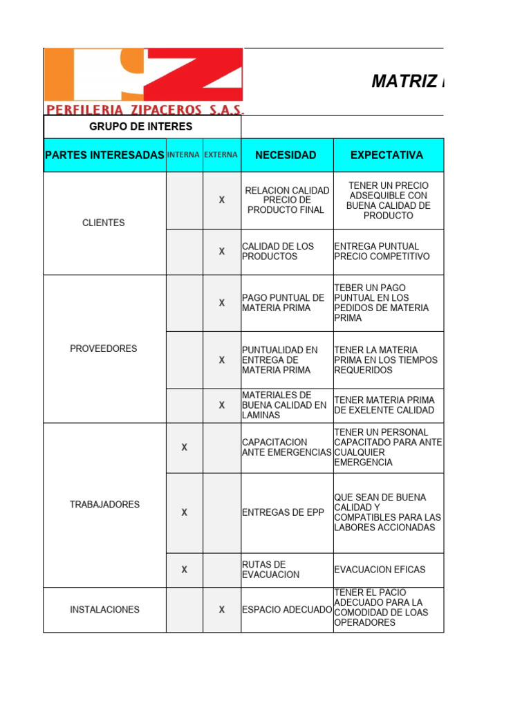 Matriz de Partes Interesadas | PDF | Economias | Business