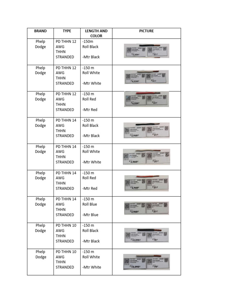 Wires | PDF | Equipment | Electronics