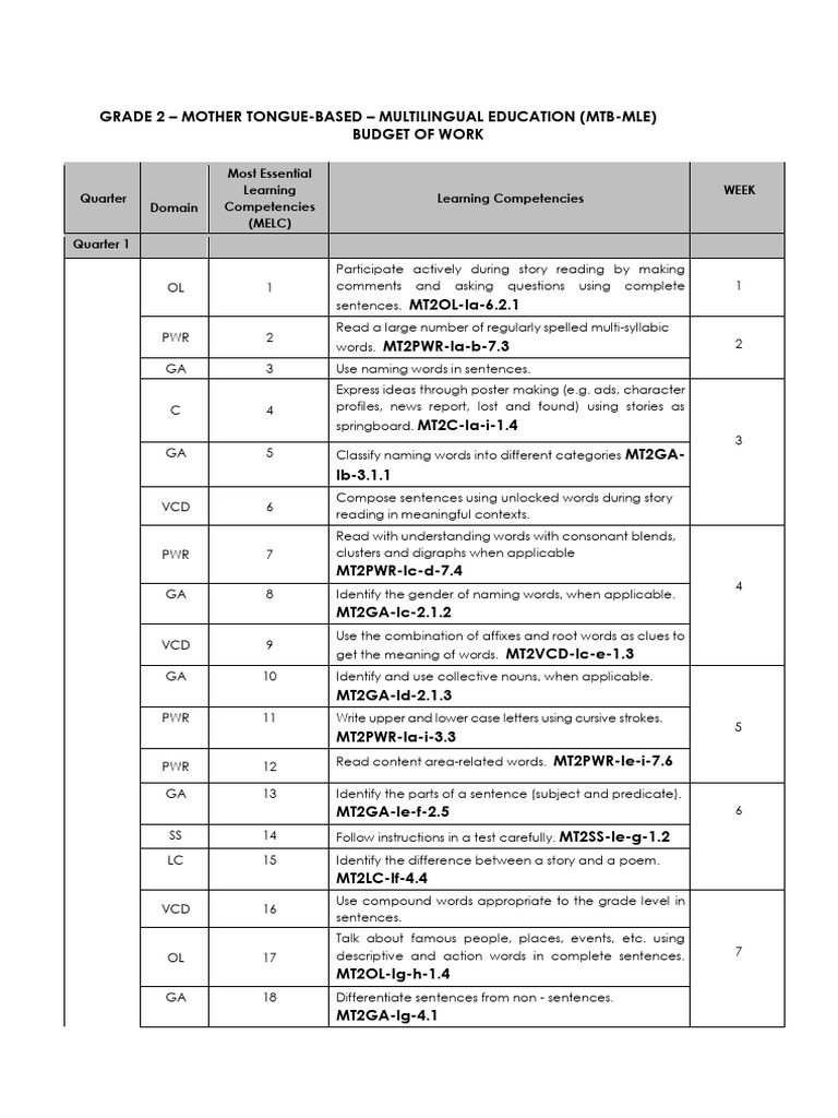 MTB BOW Grade 2 Per Week 1 | PDF | Word | Letter Case