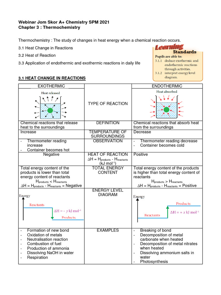 Webinar Skor A+ Chap 3 Thermochemistry | PDF | Chemical Reactions | Sodium Hydroxide