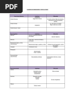 Signo de Murphy | PDF | Vesícula biliar | Gastroenterología
