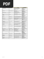 List of BSP Supervised Electronic Money Issuers (Emis) As of 26 ...