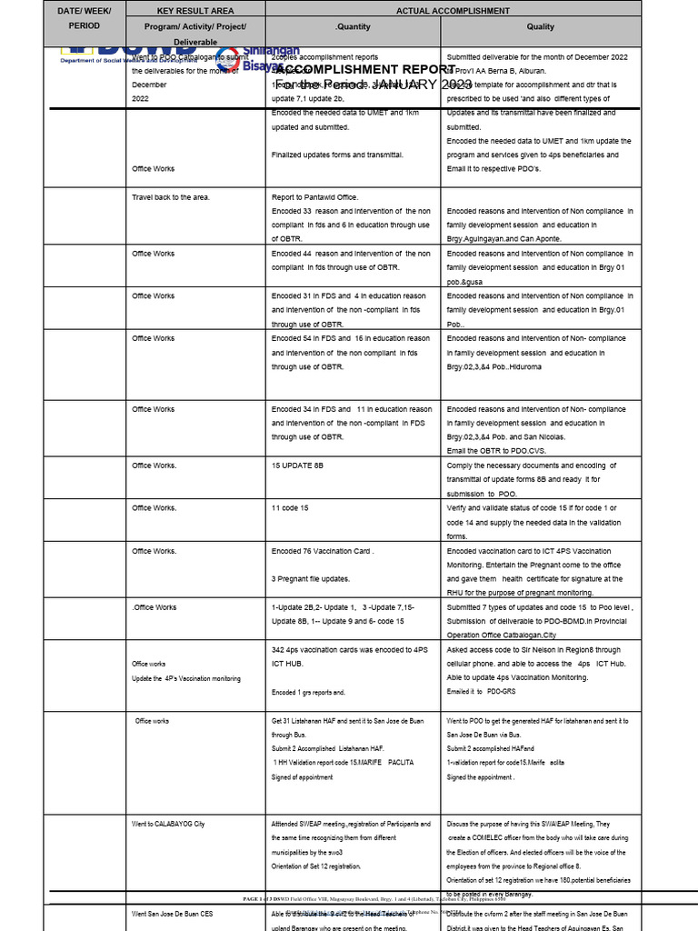 Accomplishment-Report-Template DECEMBER 2022 | PDF | Computing
