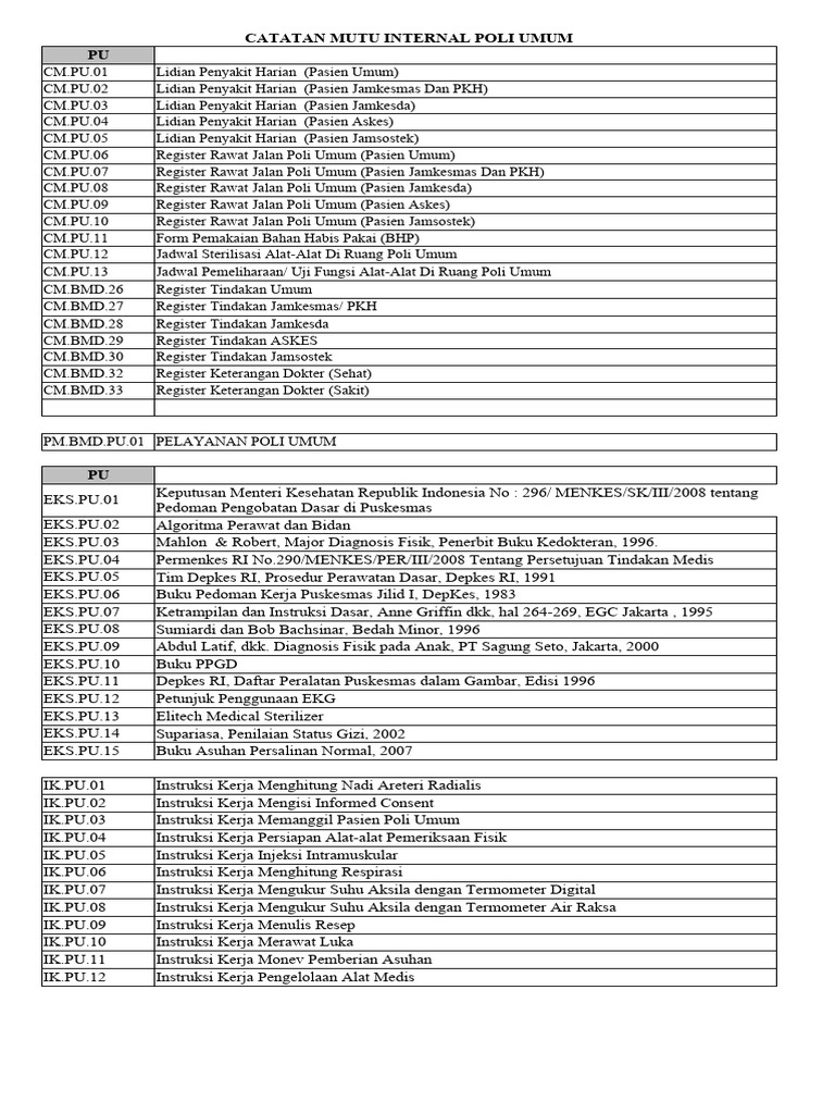 CM - MR.12 Daftar Distribusi Dokumen | PDF