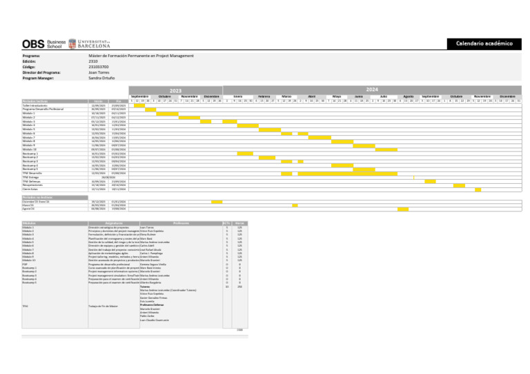 Cronograma Máster de FP en Project Management - Act | PDF