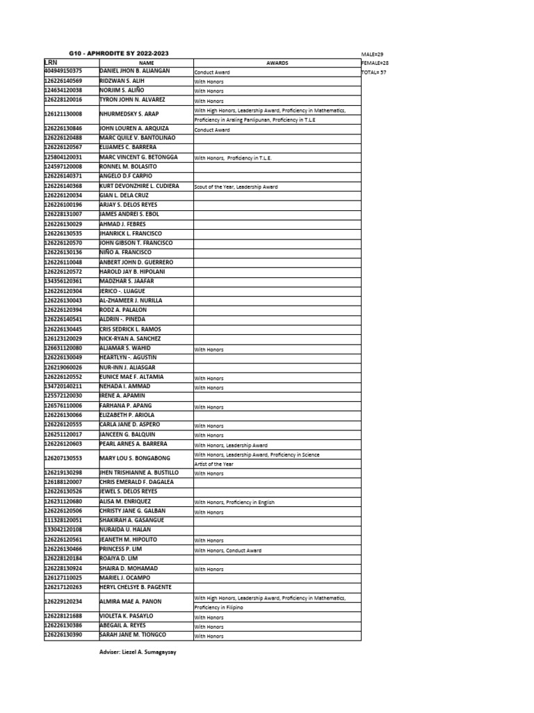 COMPLETION-MASTERLIST-10-batch 2023 | PDF