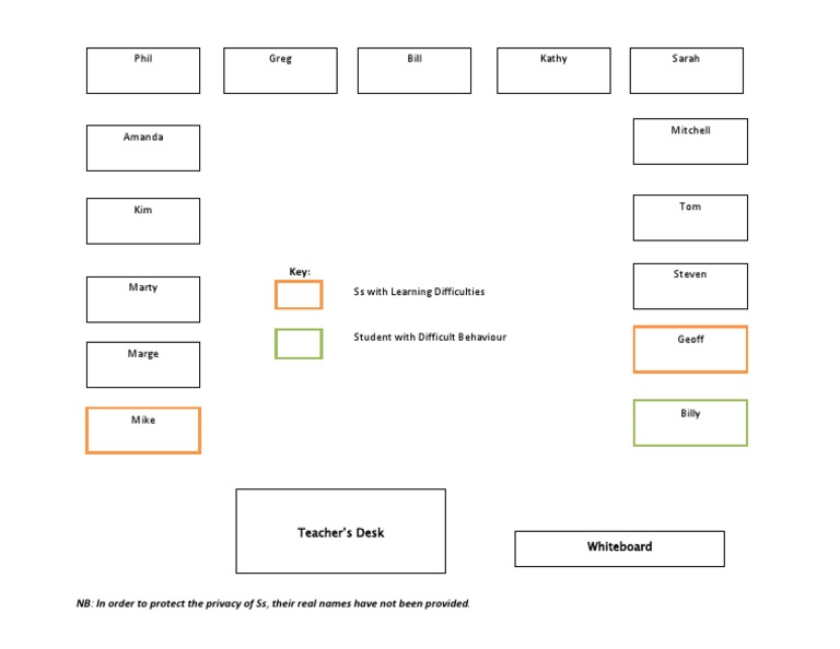 Seating Plan | PDF