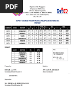 MPS-Automated Template Item Analysis | PDF | Learning | Cognition