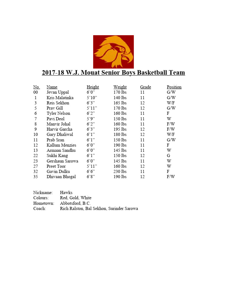 Senior Boys Roster | PDF