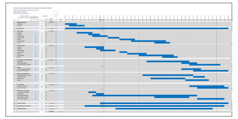 2 storey-Gantt-Chart-Model - Contract | PDF