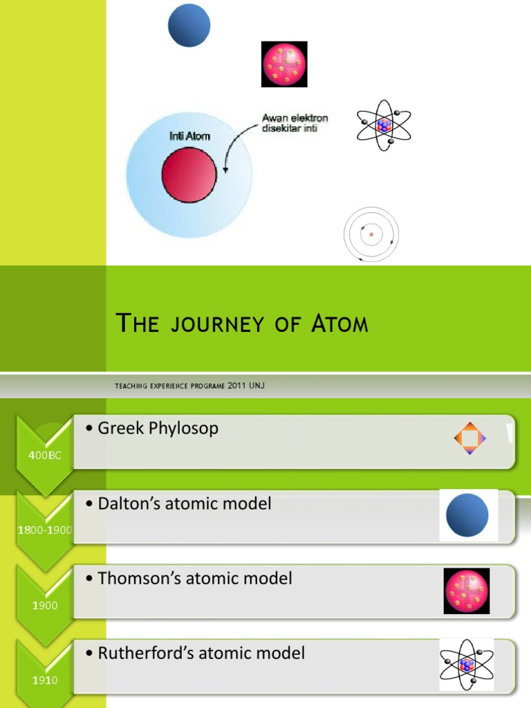 The Journey of Atom | PDF | Atoms | Electron
