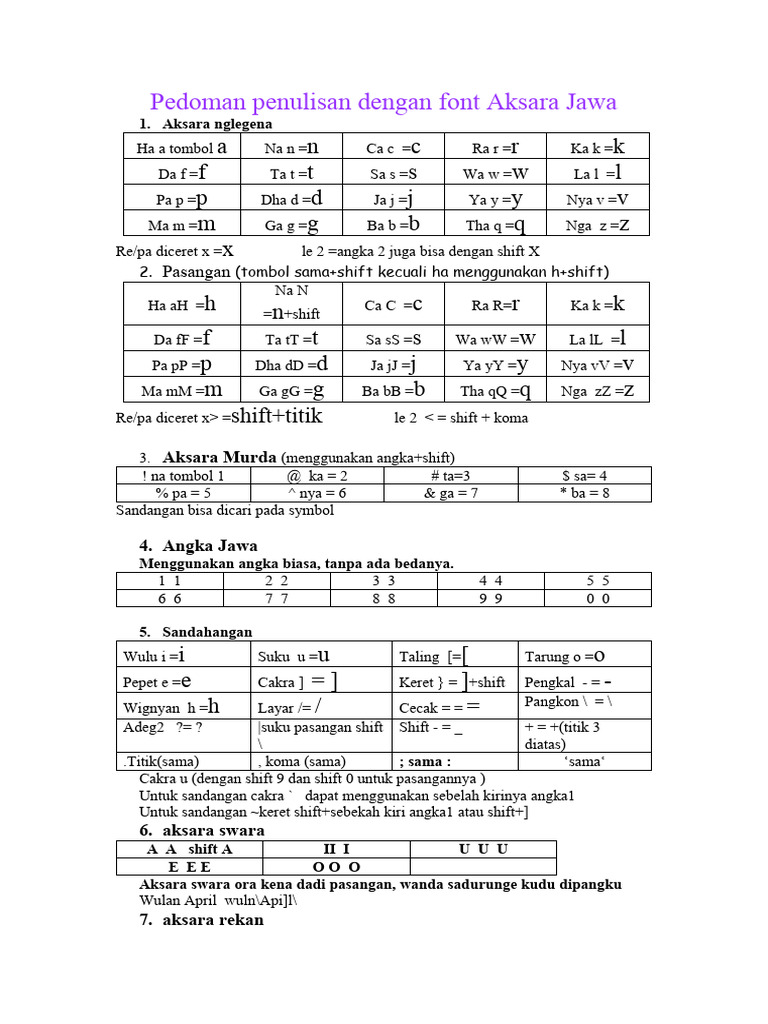 Pedoman Font Aksara Jawa | PDF