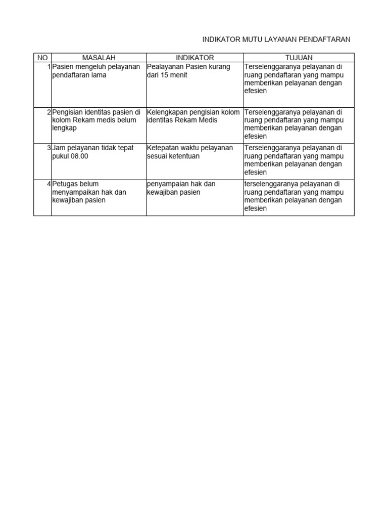 Contoh Indikator Mutu | PDF